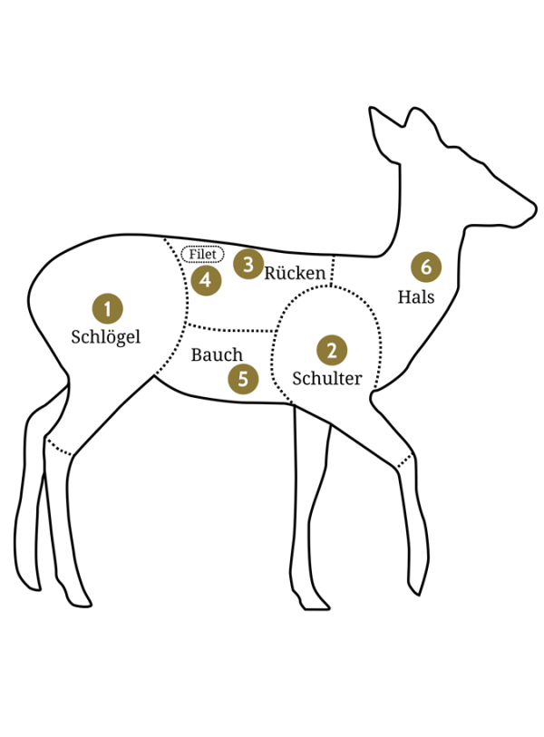 Wildfleisch Tipps: Welches Teilstück passt für welches Gericht?